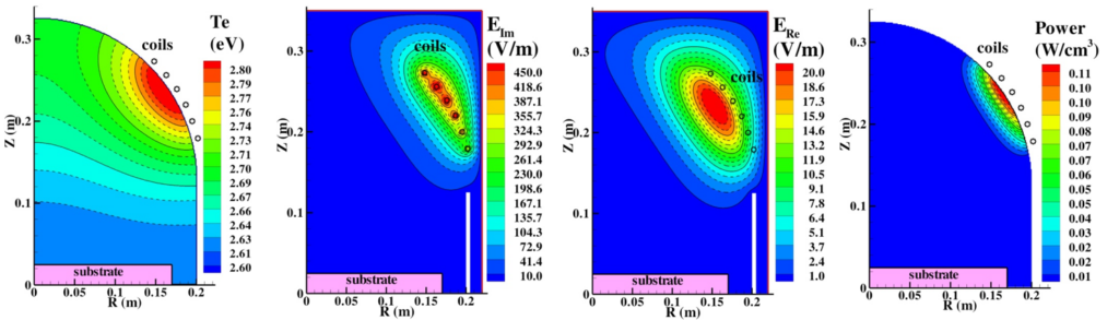Non-equilibrium Plasma Modeling – Aerothermal & Plasma Physics Laboratory