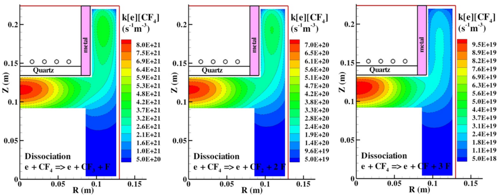 Non-equilibrium Plasma Modeling – Aerothermal & Plasma Physics Laboratory