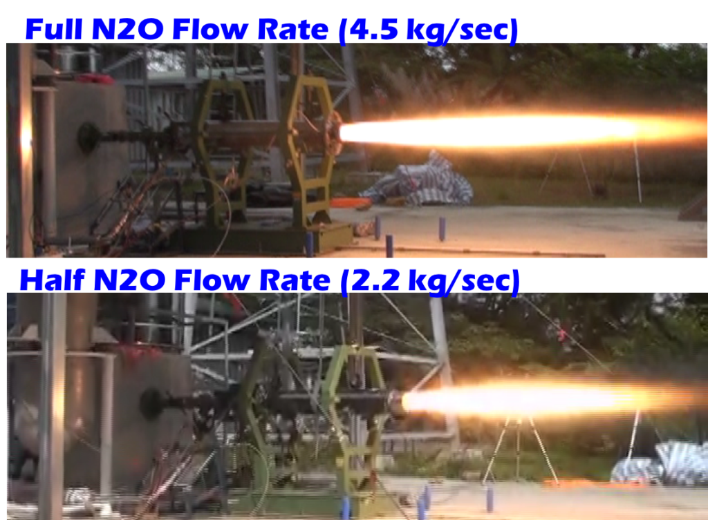 Rocket Propulsion – Aerothermal & Plasma Physics Laboratory