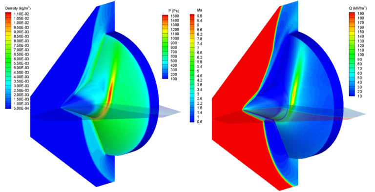 Rarefied Gas Dynamics Modeling Aerothermal And Plasma Physics Laboratory