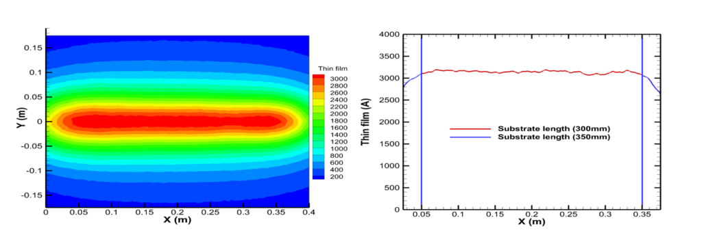Rarefied Gas Dynamics Modeling – Aerothermal & Plasma Physics Laboratory