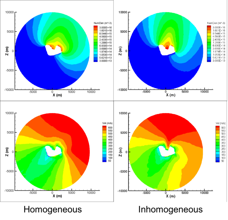 Rarefied Gas Dynamics Modeling Aerothermal And Plasma Physics Laboratory