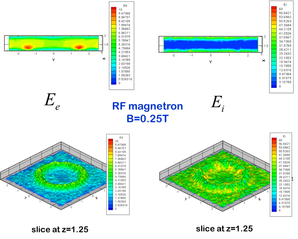 Non-equilibrium Plasma Modeling – Aerothermal & Plasma Physics Laboratory